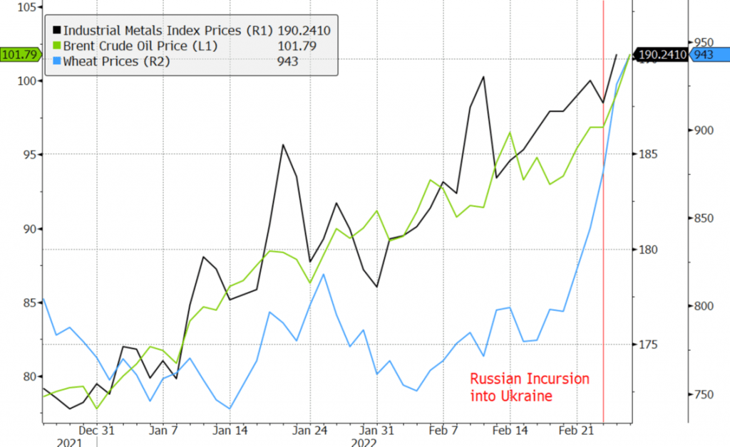 Russia-Ukraine Geopolitical Tensions: Overstepping Boundaries? | OpusAsset