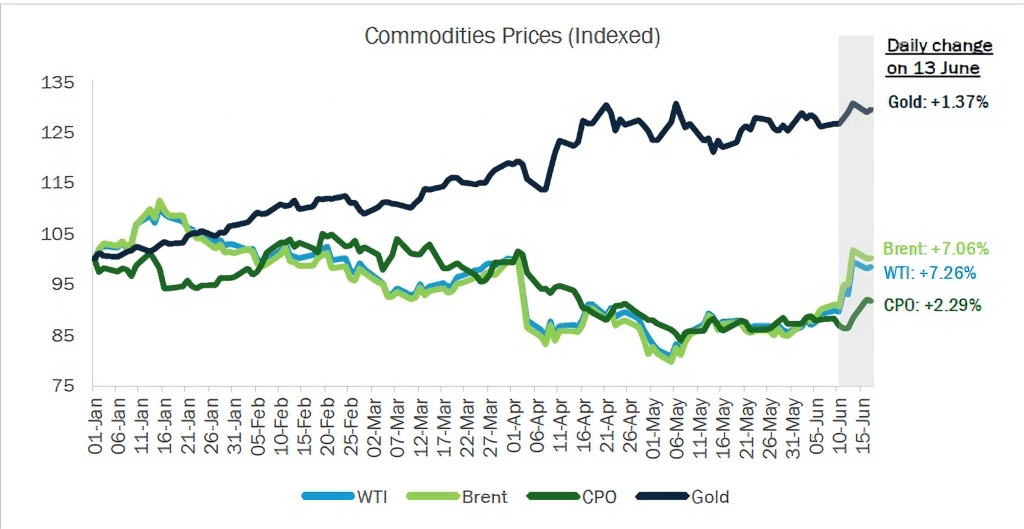 Israel-Iran Conflict: Escalation and Global... | OpusAsset