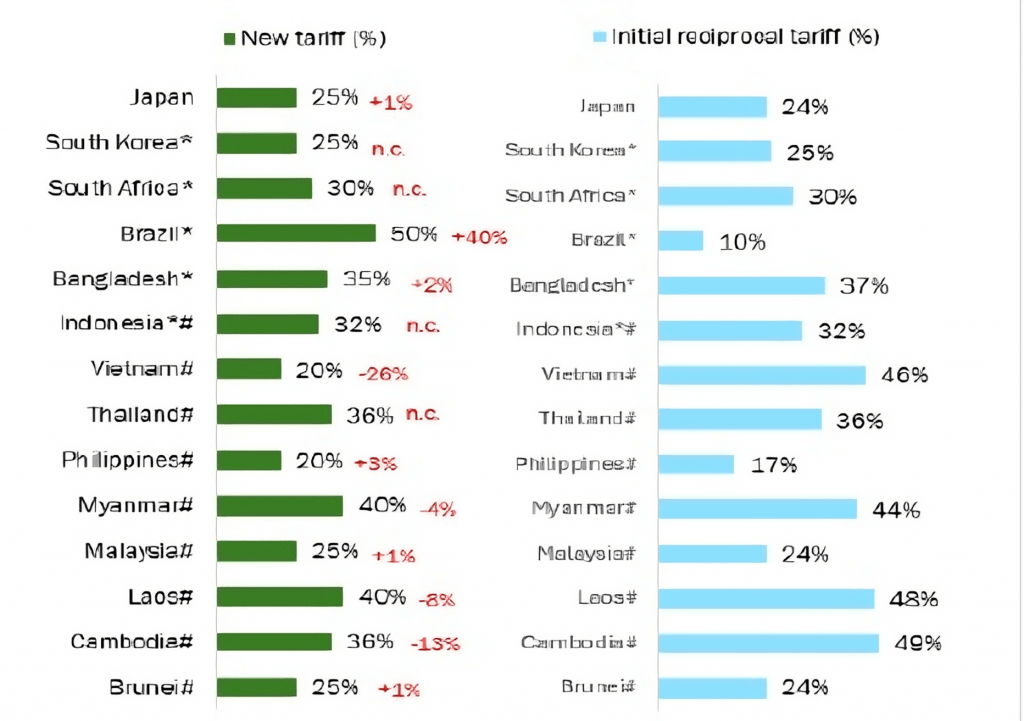 Tariff Turbulence: Bumps Ahead for Malaysia | OpusAsset