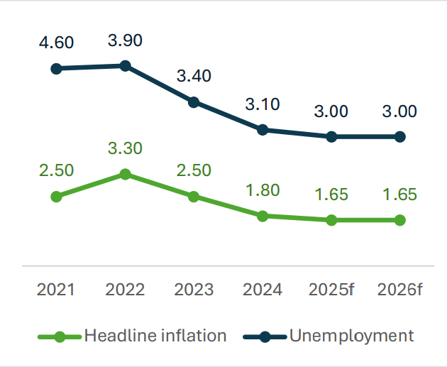 Budget 2026: Balancing Prudence & Growth | OpusAsset